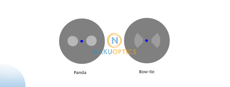 1550nm 2x2 PM Fiber Coupler PM Beam Splitter Slow Axis Alignment K Key ...