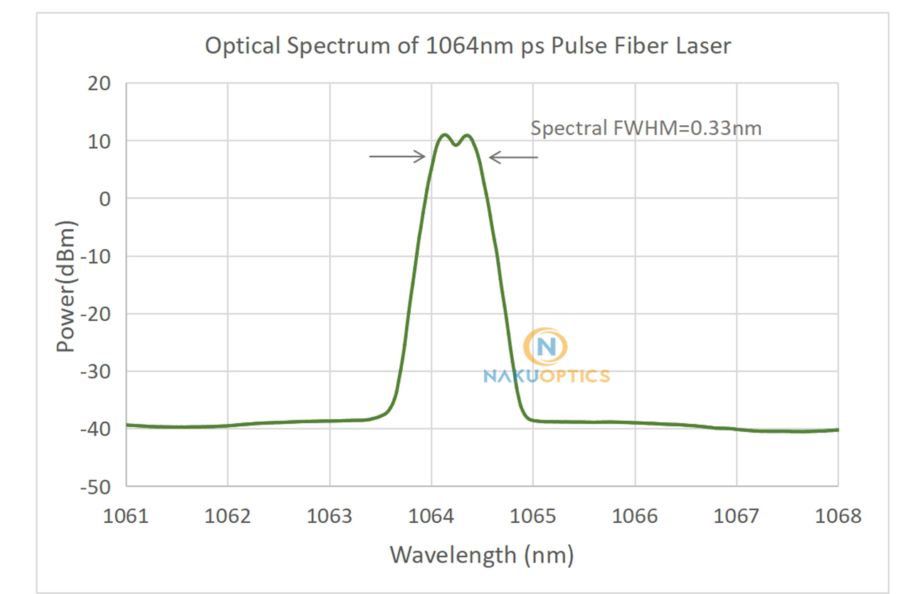 PS Ultra-fast 1064nm 100mW Picosecond Pulse Laser PM Fiber Output ...