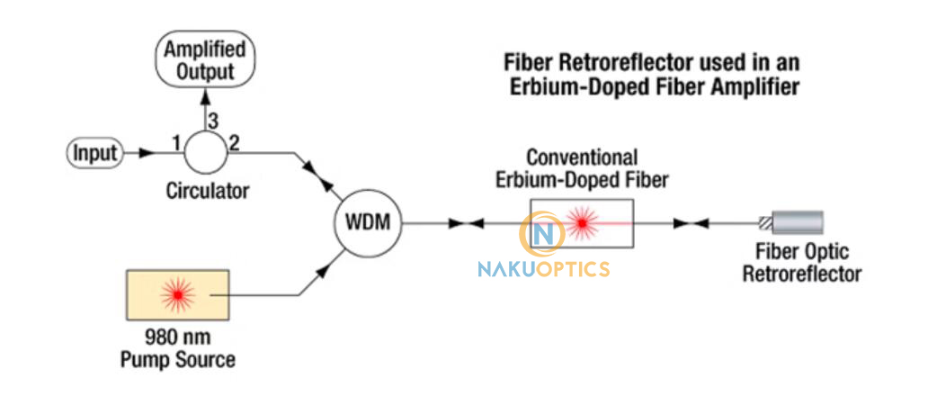 980nm 1064nm In-line Single-mode Fiber Optic Plane Reflector with ...