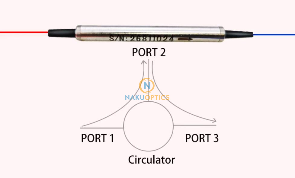 1310nm 1550nm 1X2 SM Fiber Circulator 3ports Polarization Insensitive ...