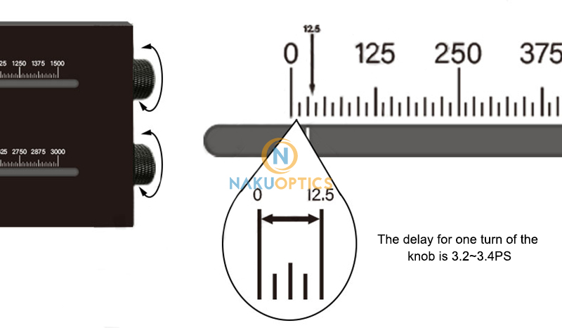1500PS 3000PS Manual Fiber Delay Line 1064nm Multimode Optical Delay ...
