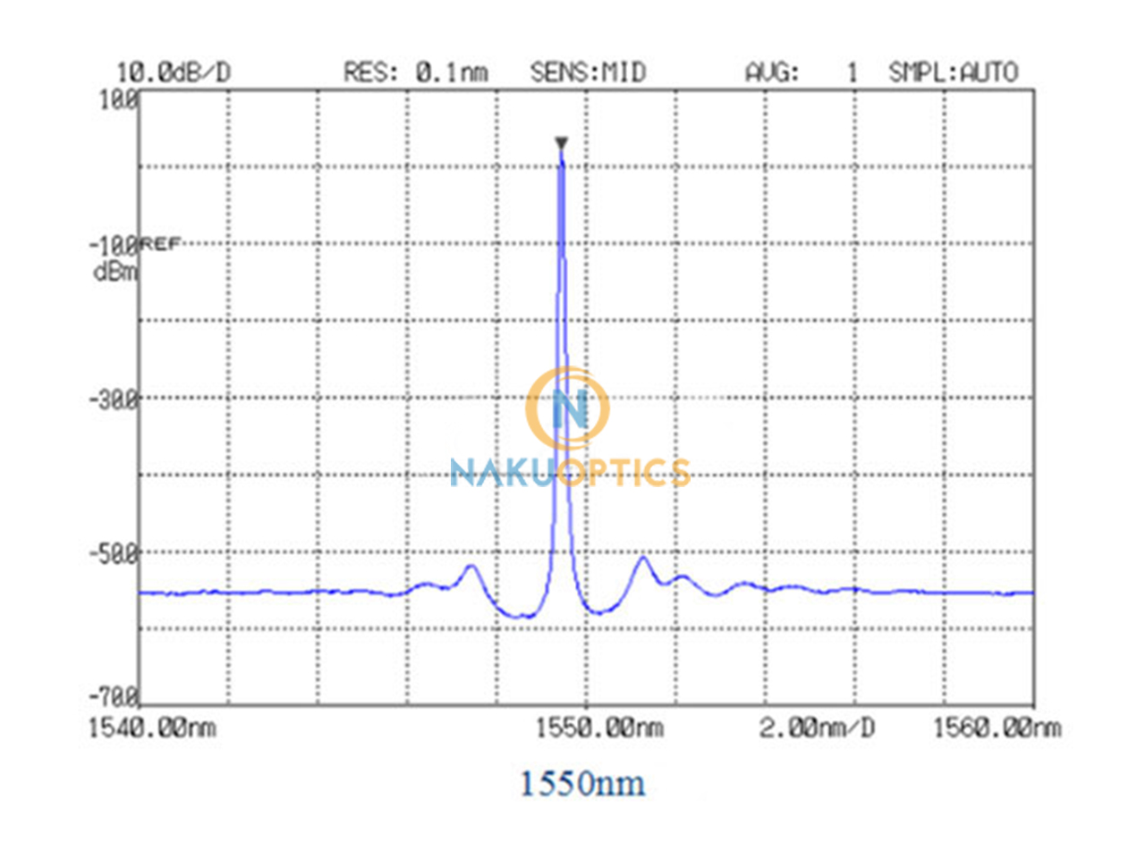 1550nm 10/20mW 3MHz Line-wdith DFB SM Fiber Laser Module - NakuOptics