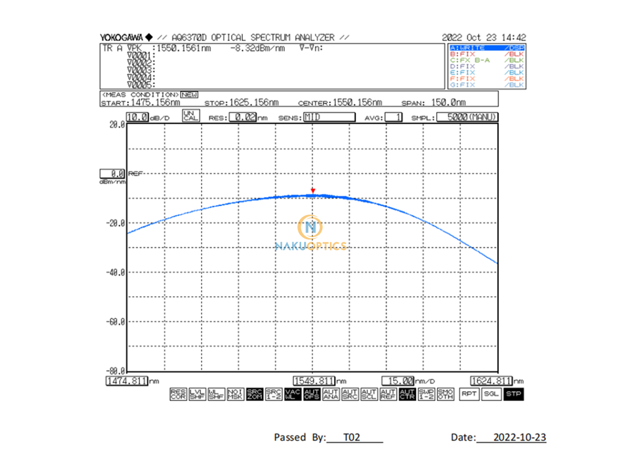1550nm 5mW/10mW SLD LIght Source SM Fiber Output - NakuOptics