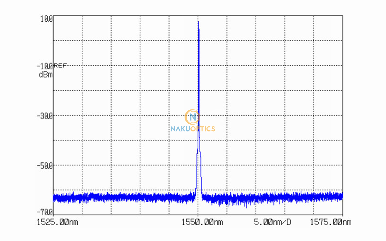 1550nm 50mW 3kHz/1kHz Narrow Line-width DFB Laser Source SM Fiber ...