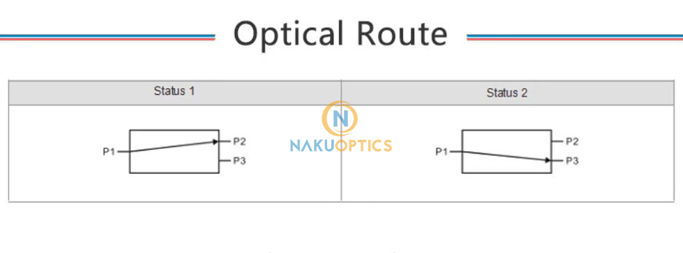 1X2 Mechanical Optical Switch With Multimode Fiber Low Insertion Loss ...