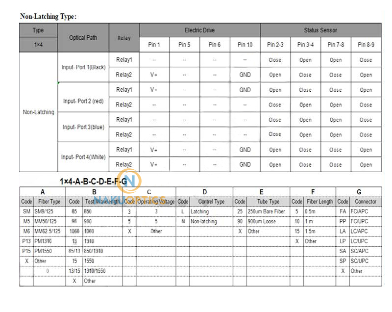 1X4 Relay Type Singlemode/Multimode Fiber Optical Switch Mechanical ...