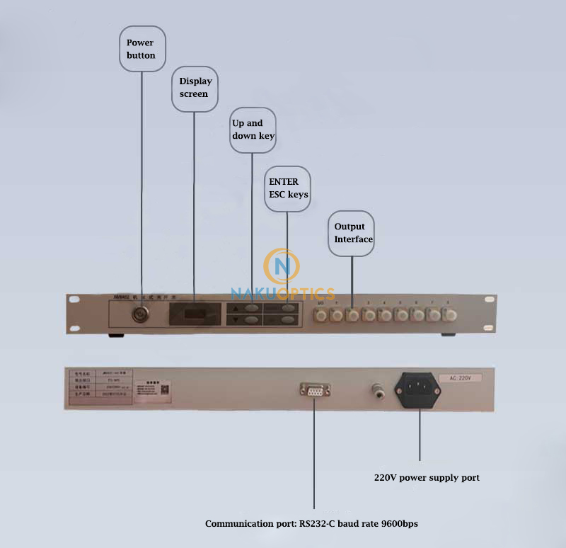 1260~1650nm Rack-mounted Single-mode Fiber Optical Switch 1X8 SM Switch ...