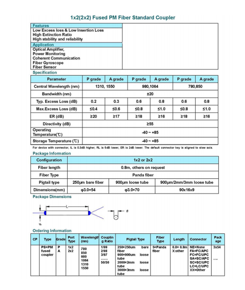 1550nm 2x2 Panda Polarization Maintaining Fiber Coupler FC/APC Fast ...