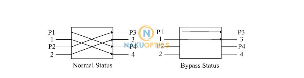 1550nm 4X4 Single-mode Fiber Switch Small Module Optical Switch ...