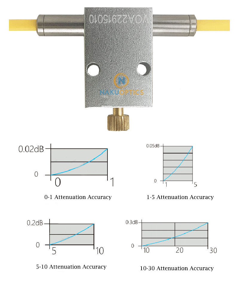 630nm In-line Mechanical Manually Adjustable Fiber Optic Attenuator Can ...