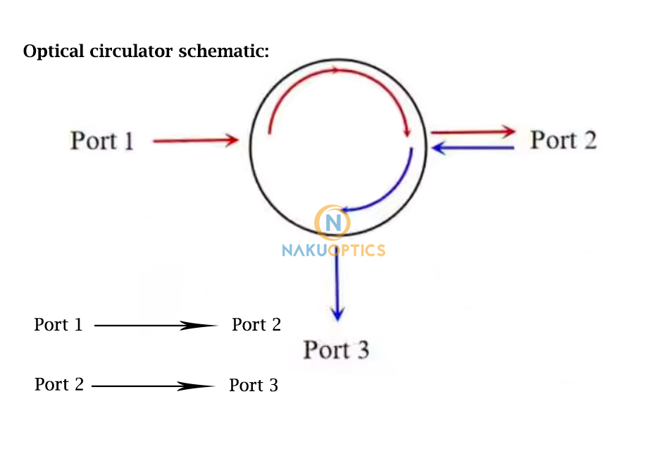 780nm Three-Ports Single-mode Fiber Optic Circulator For Experimental ...