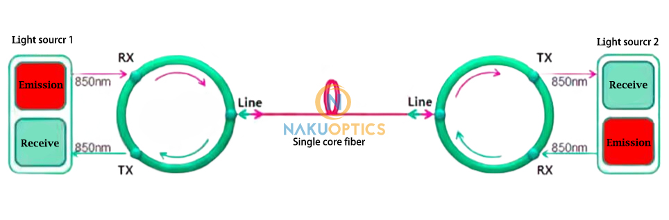 780nm Three-Ports Single-mode Fiber Optic Circulator For Experimental ...