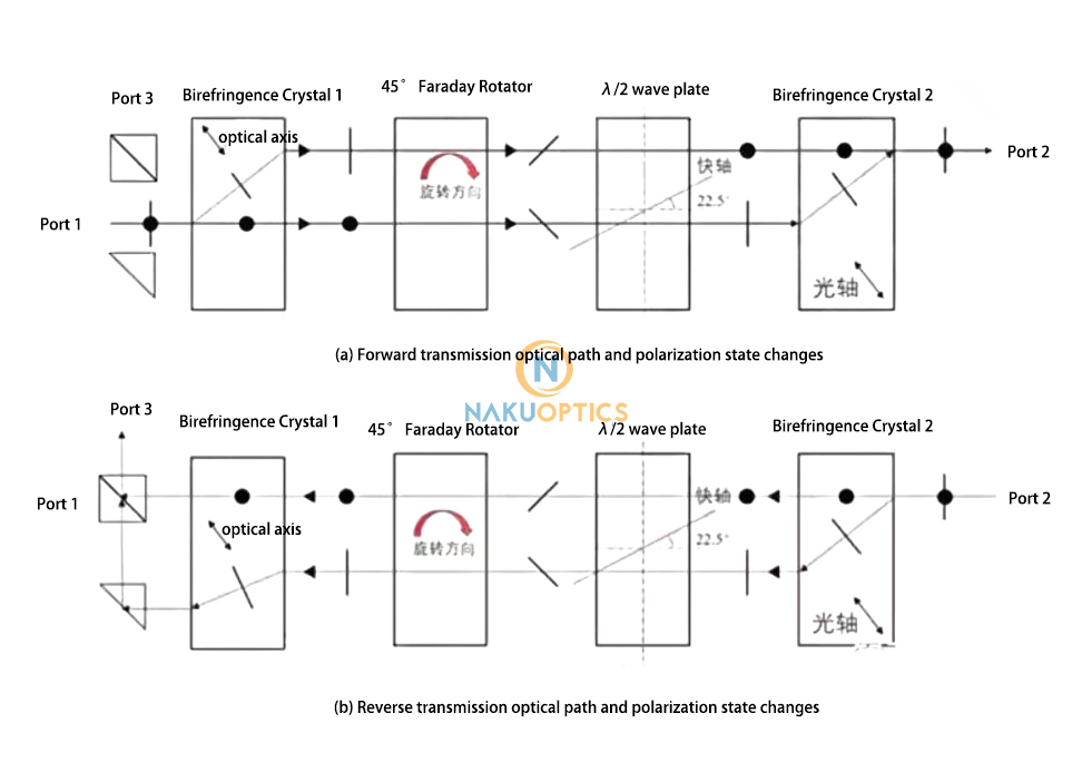 780nm Three-Ports Single-mode Fiber Optic Circulator For Experimental ...