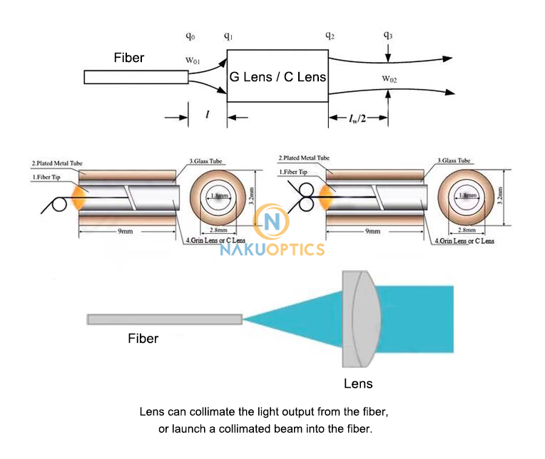 780nm Single-mode Fiber Optic Collimator G/C-Lens SM/PM Gold-plated ...