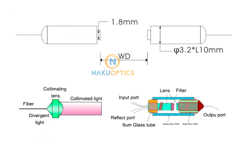 780nm Single-mode Fiber Optic Collimator G/C-Lens SM/PM Gold-plated ...