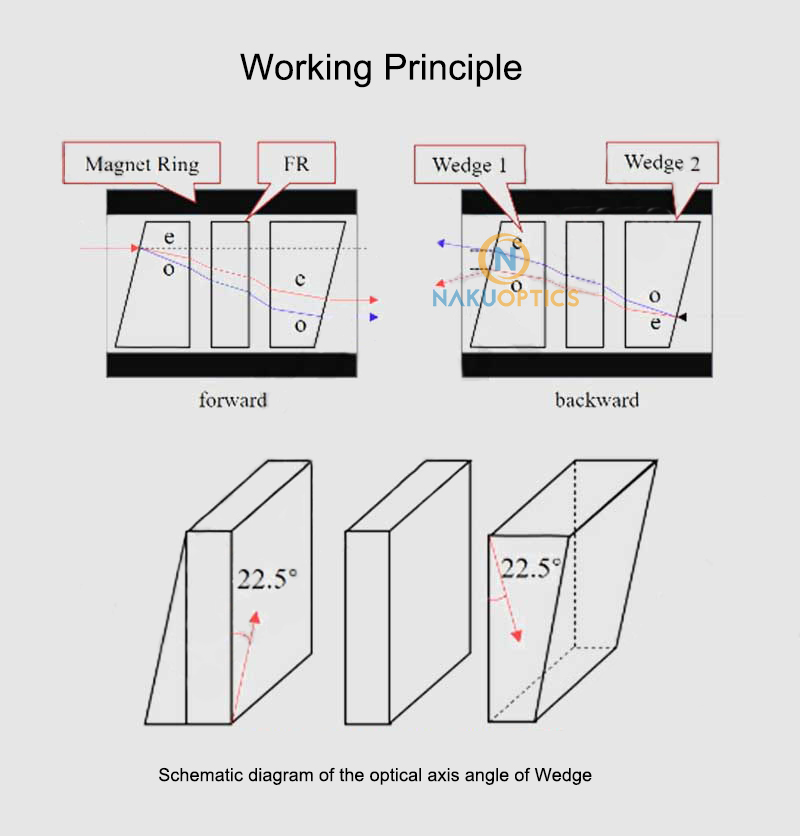 850nm 980nm 1064nm SM/PM Fiber Optical Isolator SM FC/APC Isolator ...