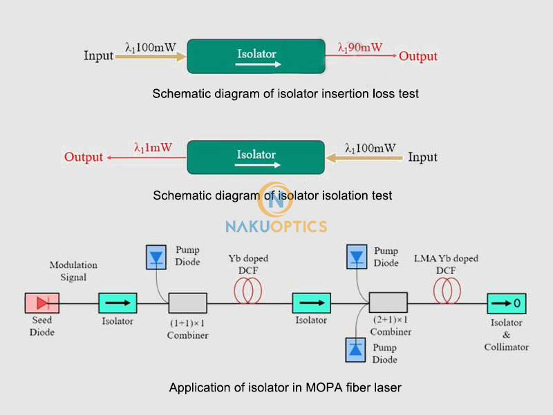 850nm 980nm 1064nm SM/PM Fiber Optical Isolator SM FC/APC Isolator ...