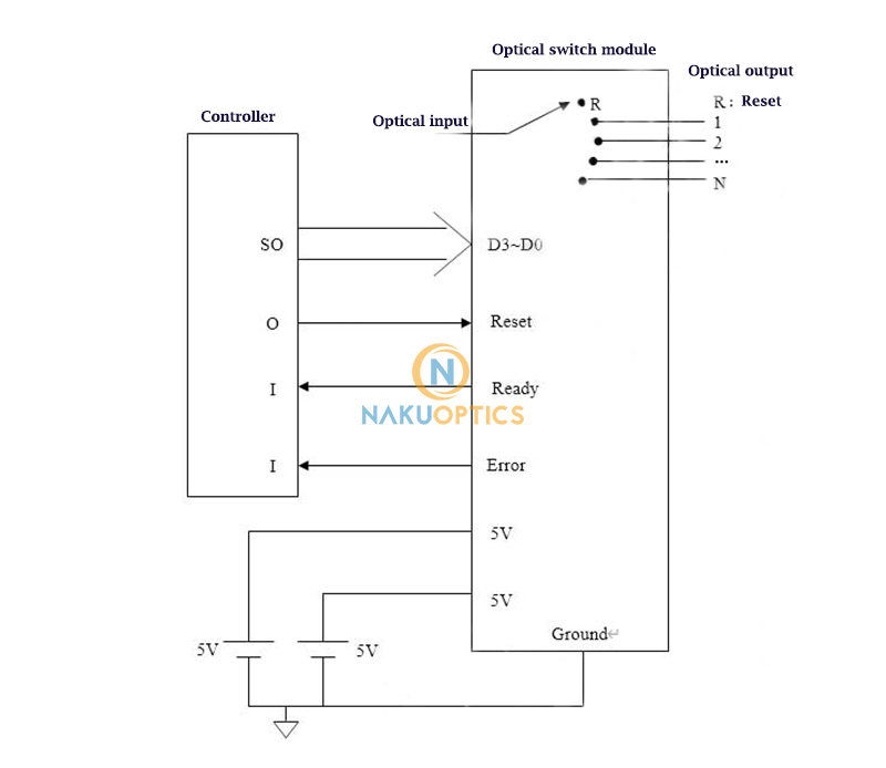 850nm 1X16 Multimode Fiber Optical Switch Module Can be Customized ...