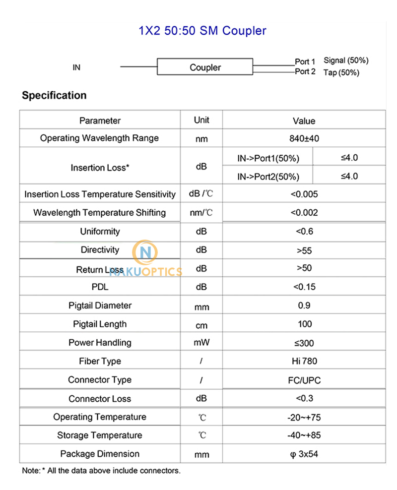 850nm 1X2 2X2 Single-mode Fiber Optic Coupler Taper Type Mini SM ...