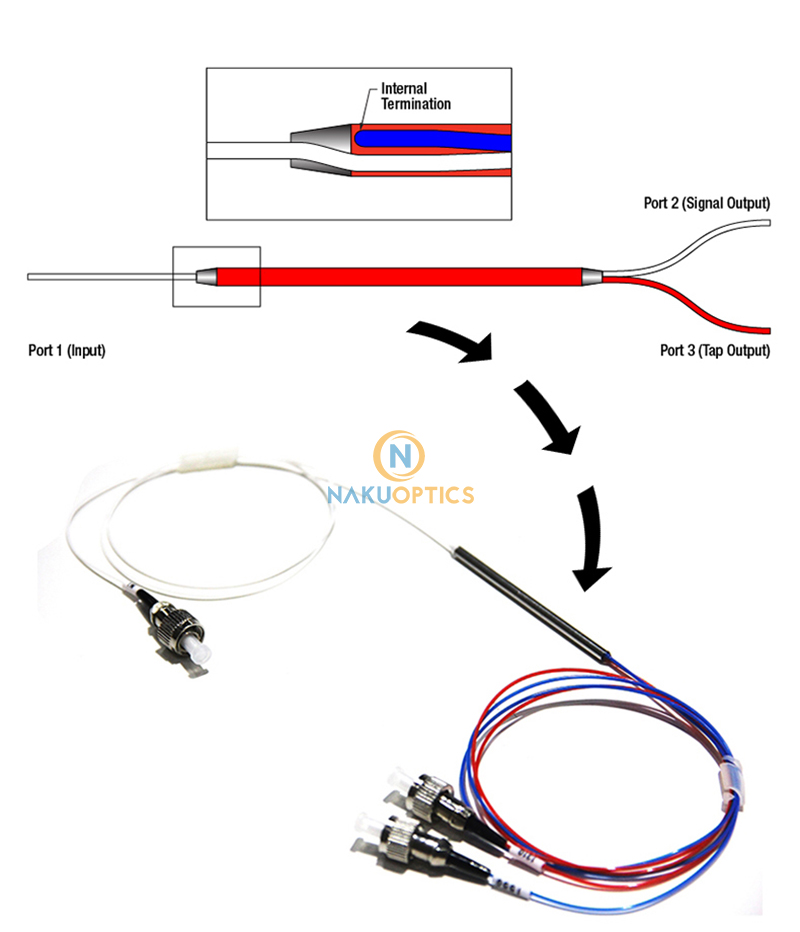 850nm 1X2 2X2 Single-mode Fiber Optic Coupler Taper Type Mini SM ...