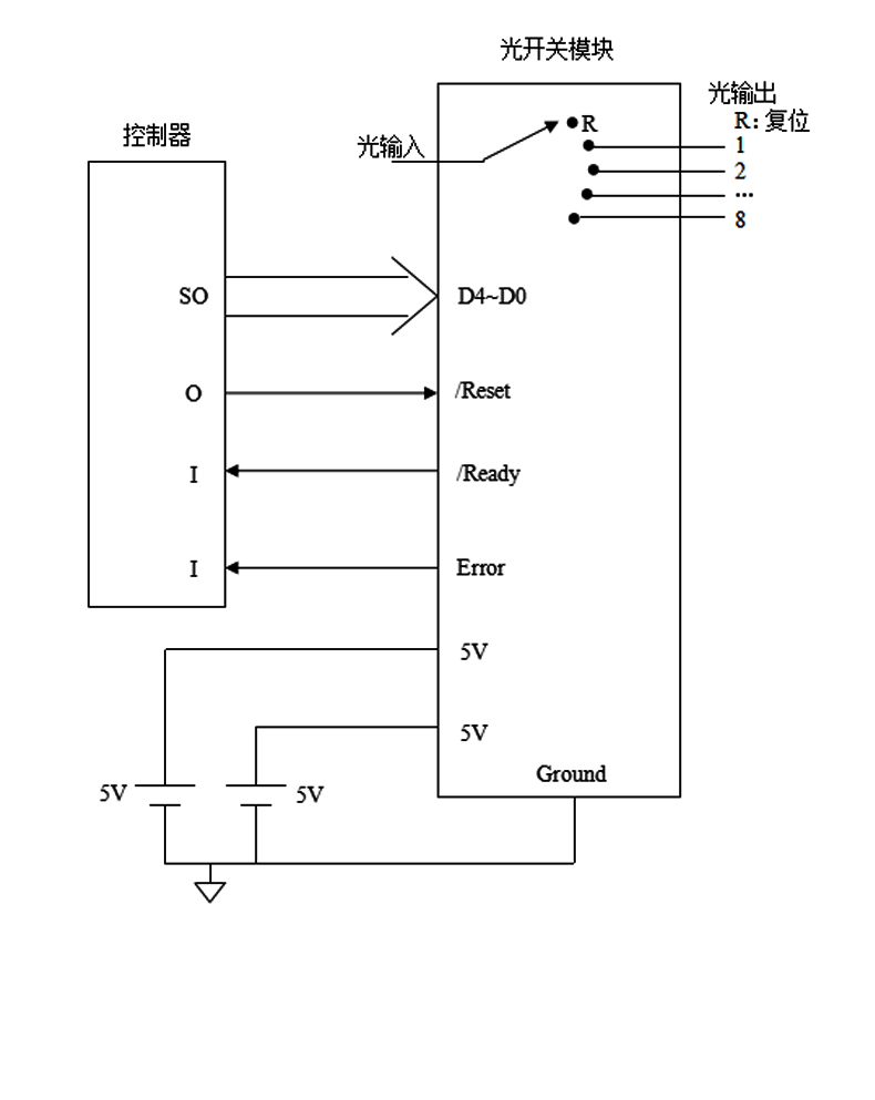 850nm 1X8 Multimode Optical Switch Module MM/SM Fiber Switch - NakuOptics