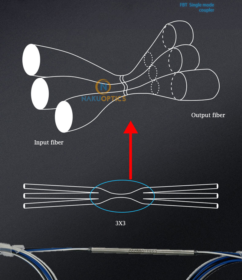 850nm 3X3 Single-mode Optical Fiber Taper Coupler Customized Product ...