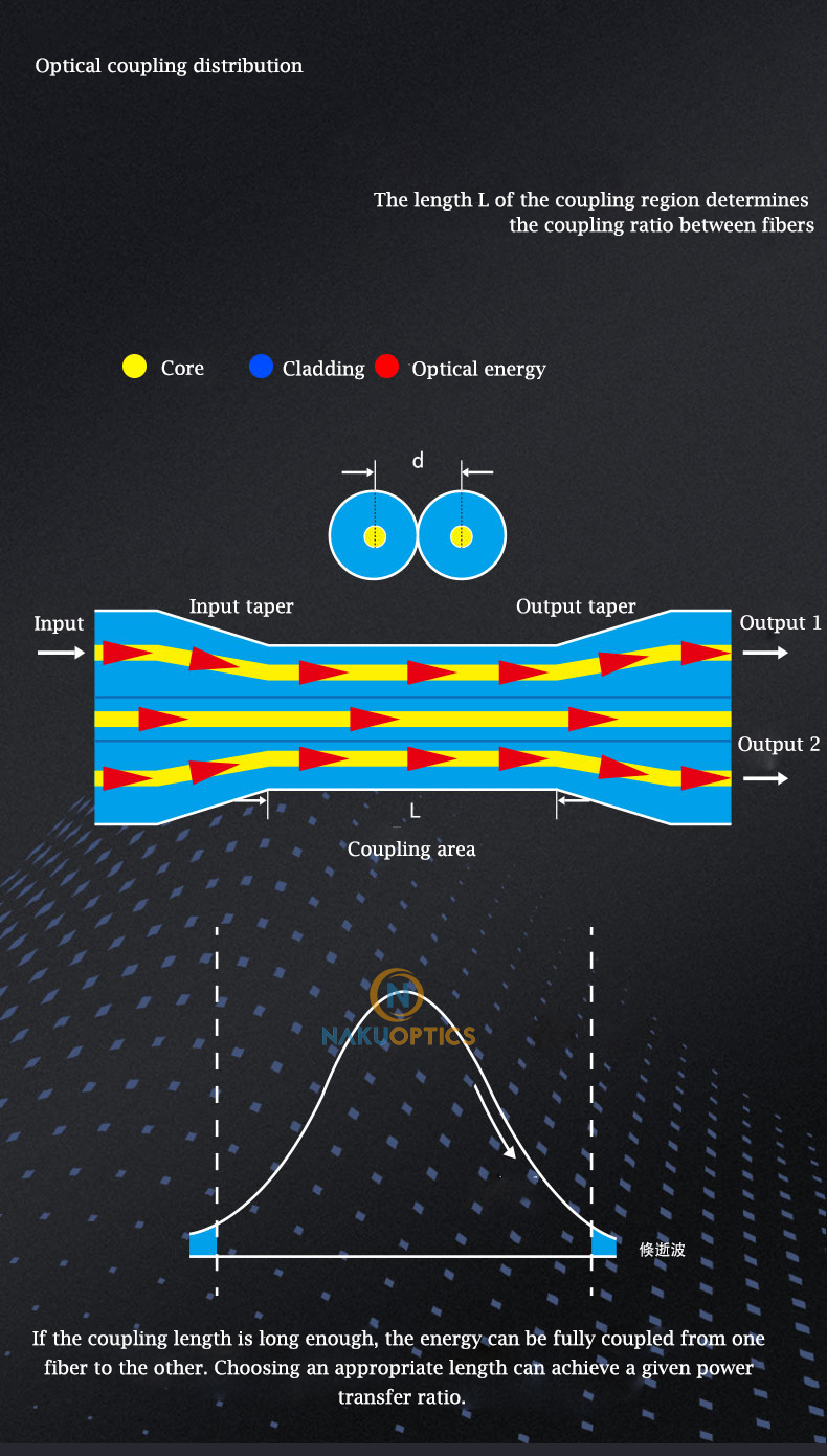 850nm 3X3 Single-mode Optical Fiber Taper Coupler Customized Product ...