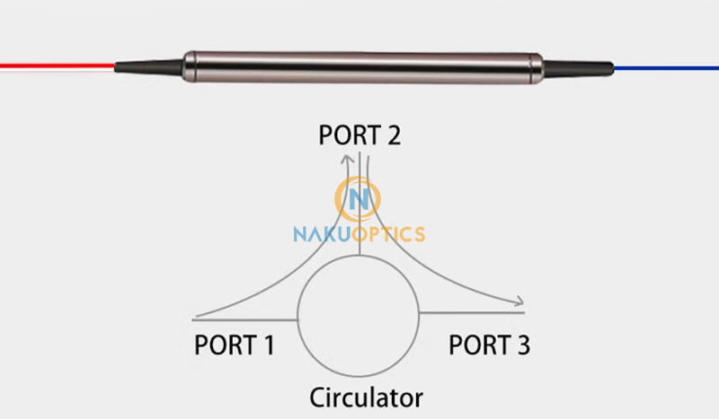 PM 980nm 1064nm Fiber Circulator 3-Port Steel Tube Package FC/APC ...