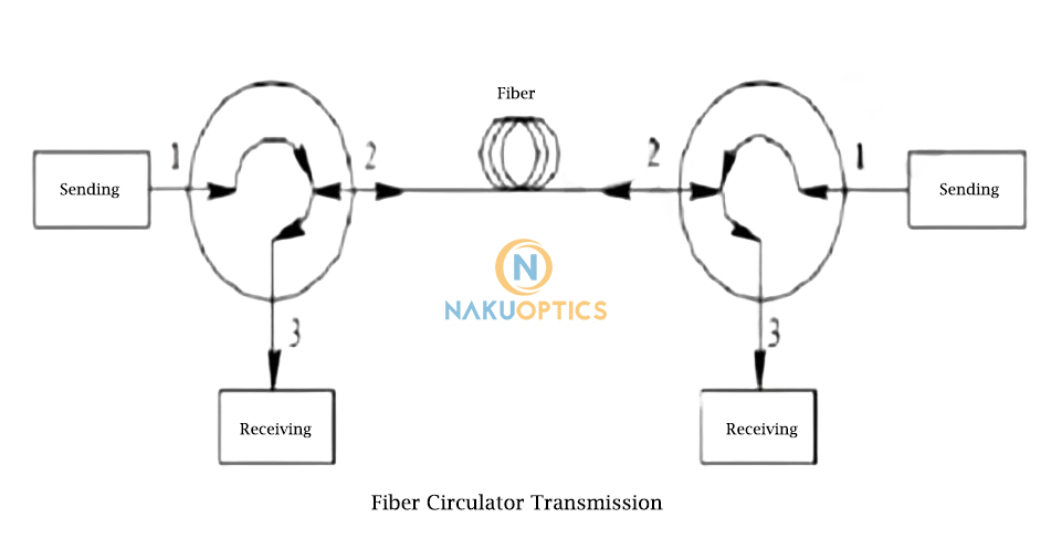 980nm 3-Ports SM Fiber Optic Circulator Low Insertion Loss Circulator ...
