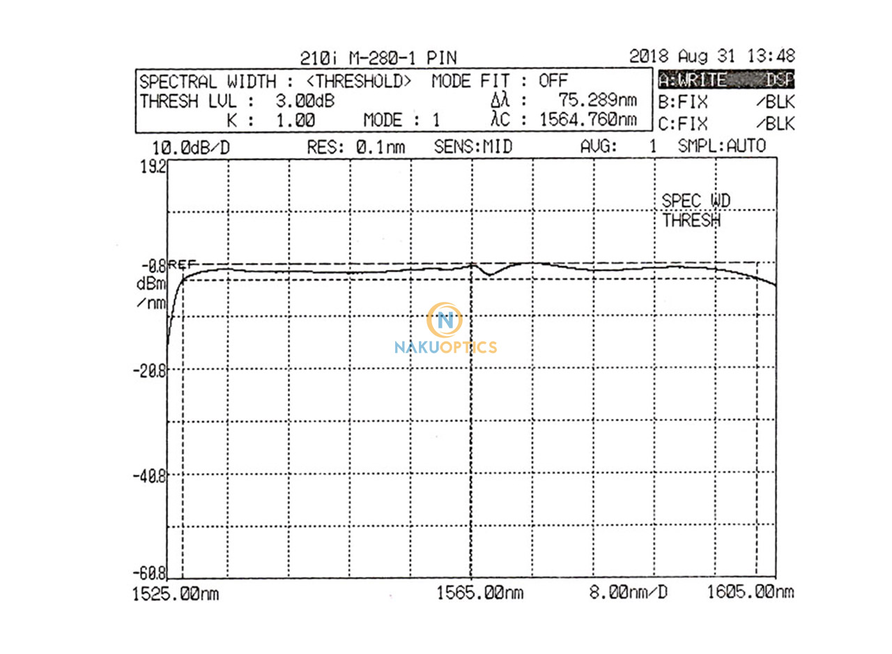 1528~1603nm C+L Band 10mW ASE Broadband Light Source 3dB Spectral ...