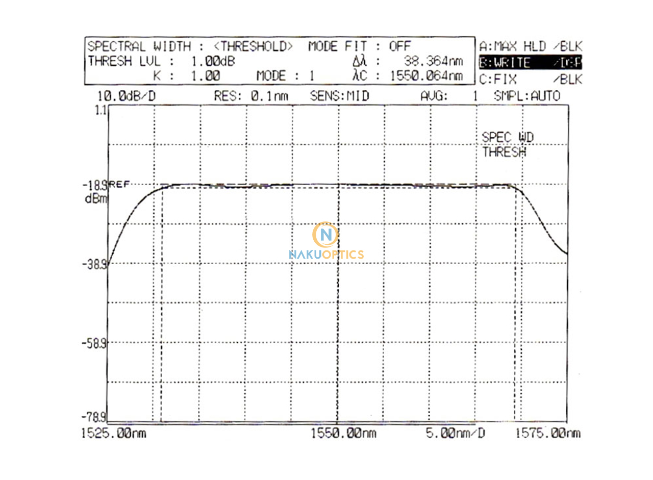 C-band 10mW ASE Broadband Light Source 2dB Spectral Flatness - NakuOptics