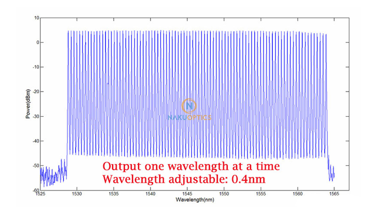 1529~1567nm C-Band 96 Multi Wavelength Tunable Laser Fiber Output ...
