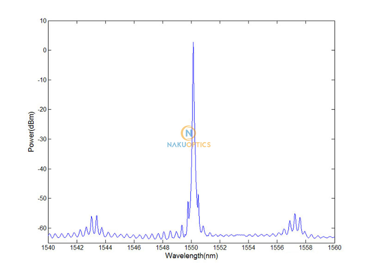 1529~1567nm C-Band 96 Multi Wavelength Tunable Laser Fiber Output ...