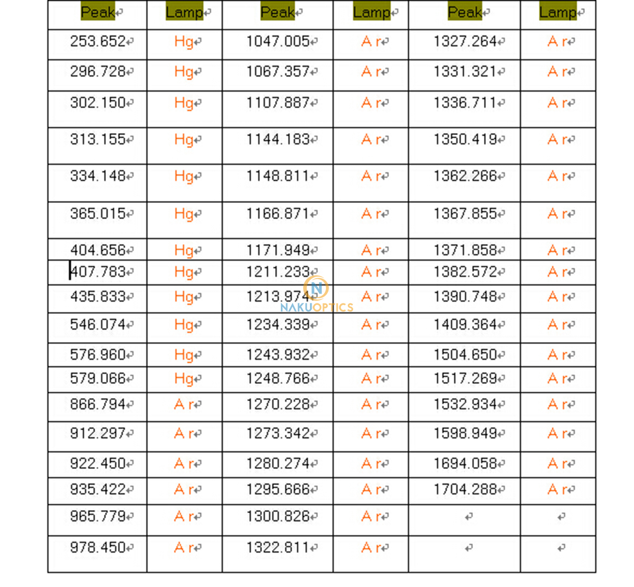 CAL-2000 Mercury Argon Light Source 253nm~1700nm Spectrometer ...