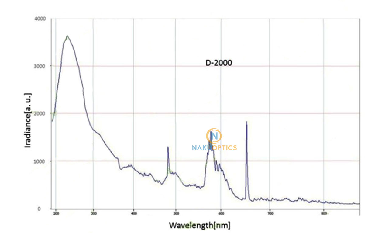 190~400nm UV Deuterium Light Source SMA905 Fiber Output D2000 - NakuOptics