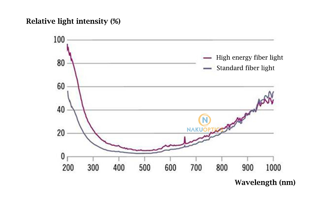 Deuterium Halogen Wide Spectrum Light Source DH-mini Fiber Output ...