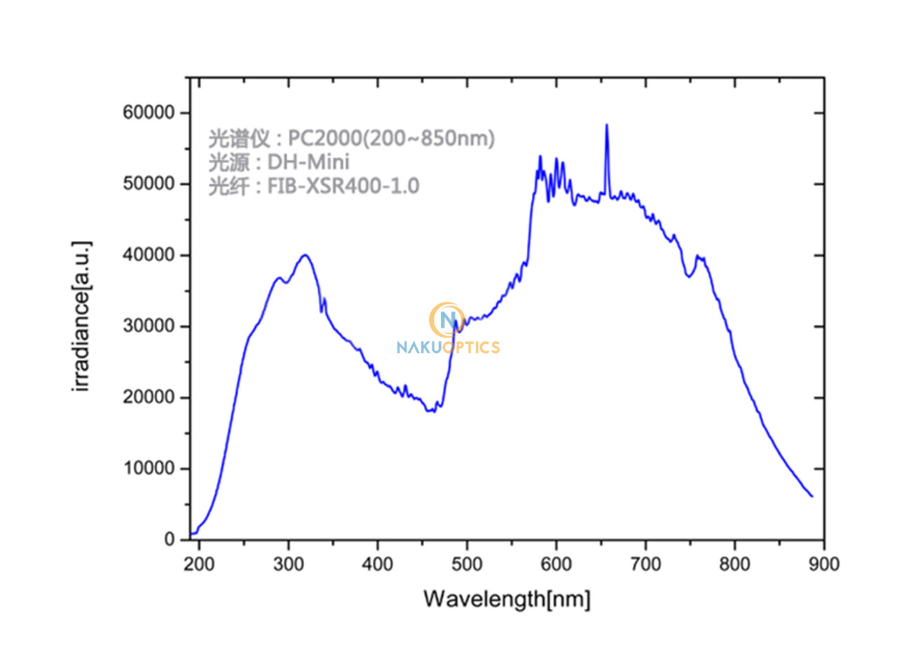 Deuterium Halogen Wide Spectrum Light Source DH-mini Fiber Output ...