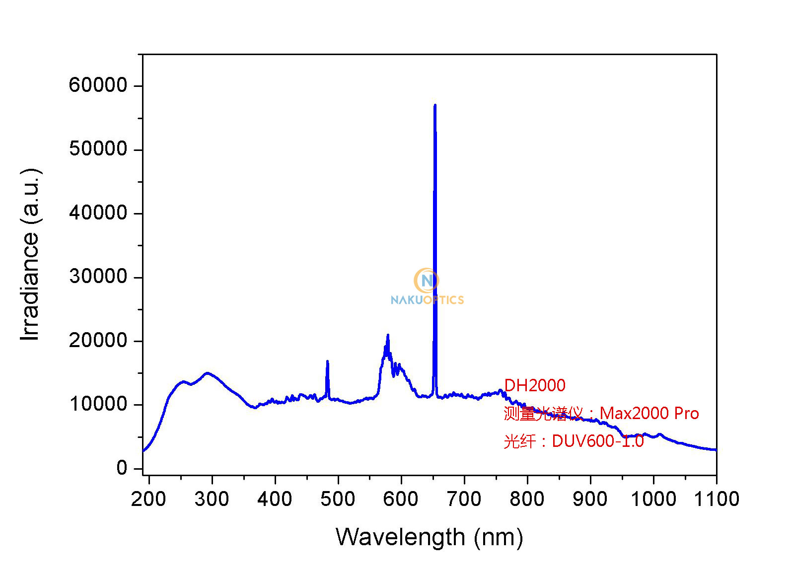 Full Band Deuterium Halogen 2IN1 Lab Fiber Light Source - NakuOptics