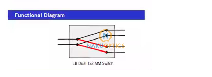 850nm Dual 1X2 Bypass Optical Switch with 0.9mm Casing Multimode Fiber ...