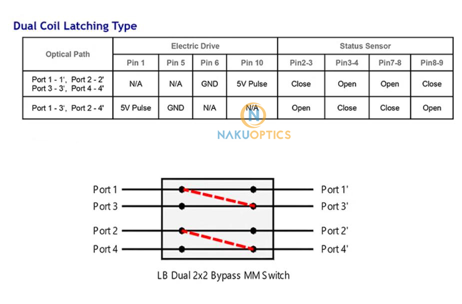 850nm Dual 2X2 Multimode Fiber Bypass Optical Switch with 900um Loose ...