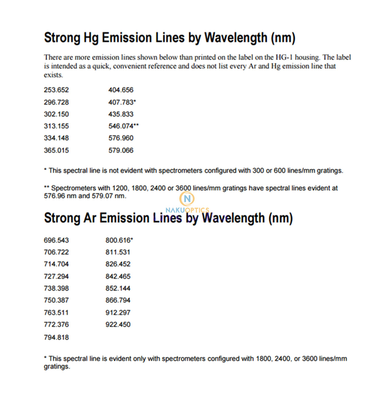 Mercury Argon Light Source HG-1 Wavelength Calibration Low-Pressure ...
