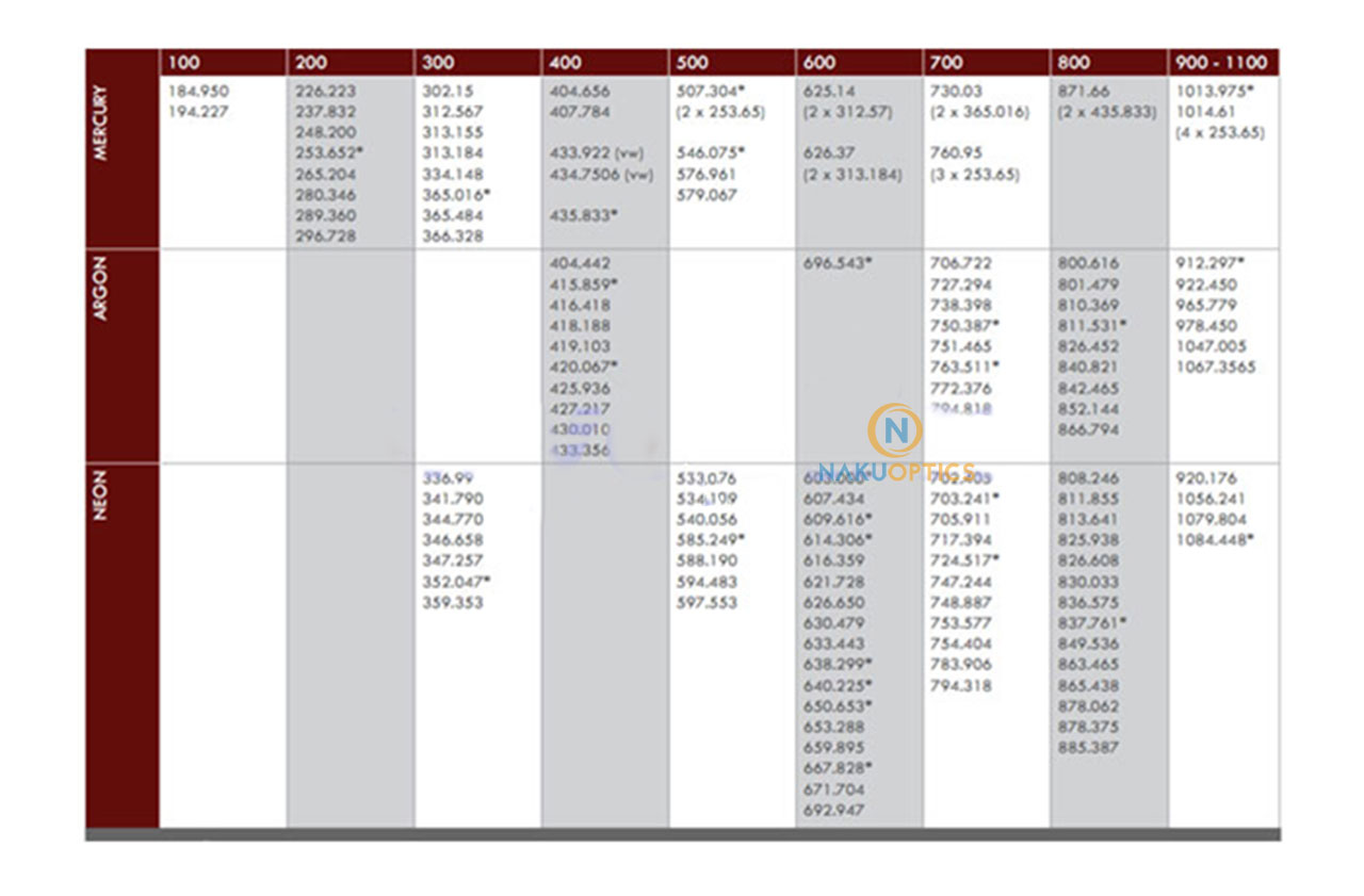 Mercury Argon Light Source HG-1 Wavelength Calibration Low-Pressure ...