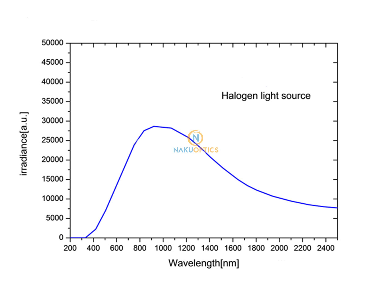 HL2000 Halogen Fiber Light Source For Spectrometer Measurement - NakuOptics