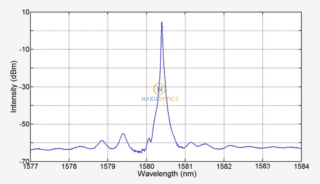 1554~1607nm L-Band Interval 0.8nm 64 Multi Wavelengths Tunale Laser ...