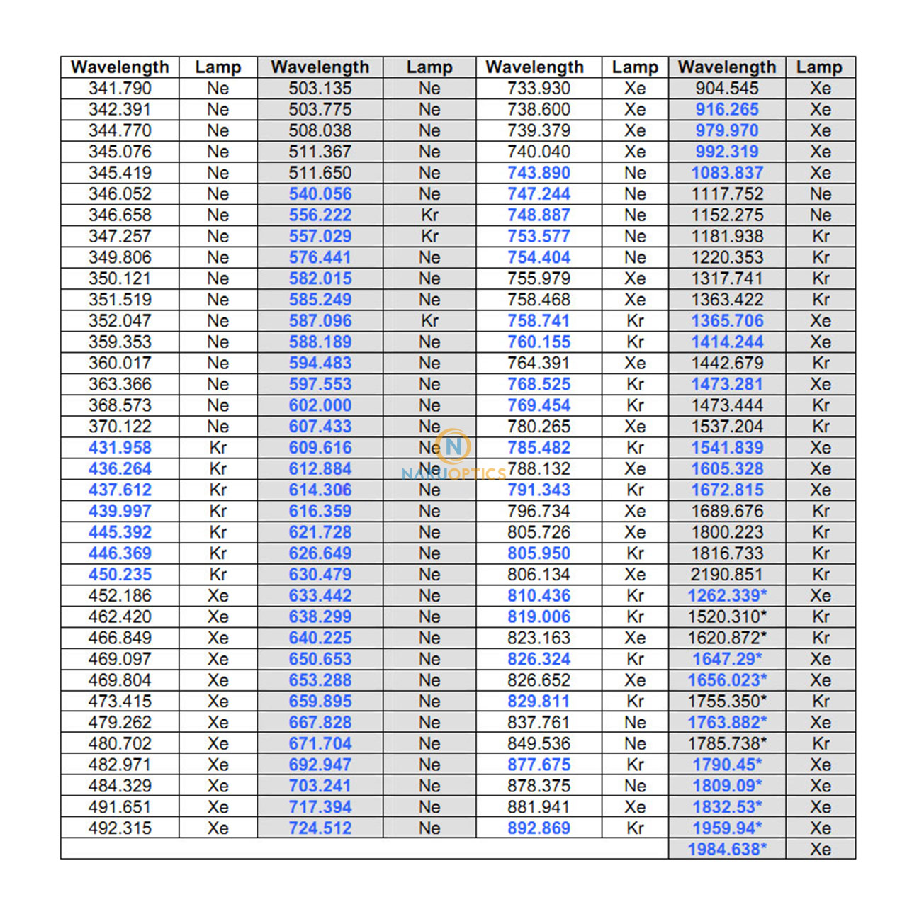 NE-1 Neon Light Fiber Output Wavelength Calibration Light Source ...
