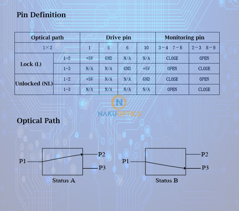 1X2 Polarization Maintaining PM Optical Switch 0.9 Sleeve FC/APC Slow ...