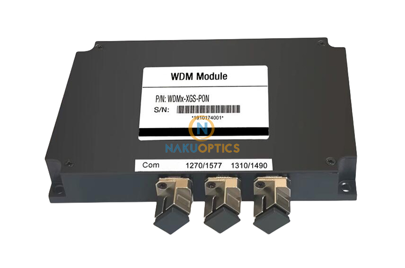 Wavelength Division Multiplexer CEx-WDM Module GPON+XGS-PON+NG-PON2+RF ...