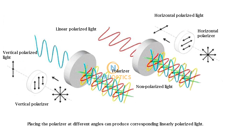 PM Fiber Splitter 1310/1550nm Panda Polarization Beam Splitter/Combiner ...