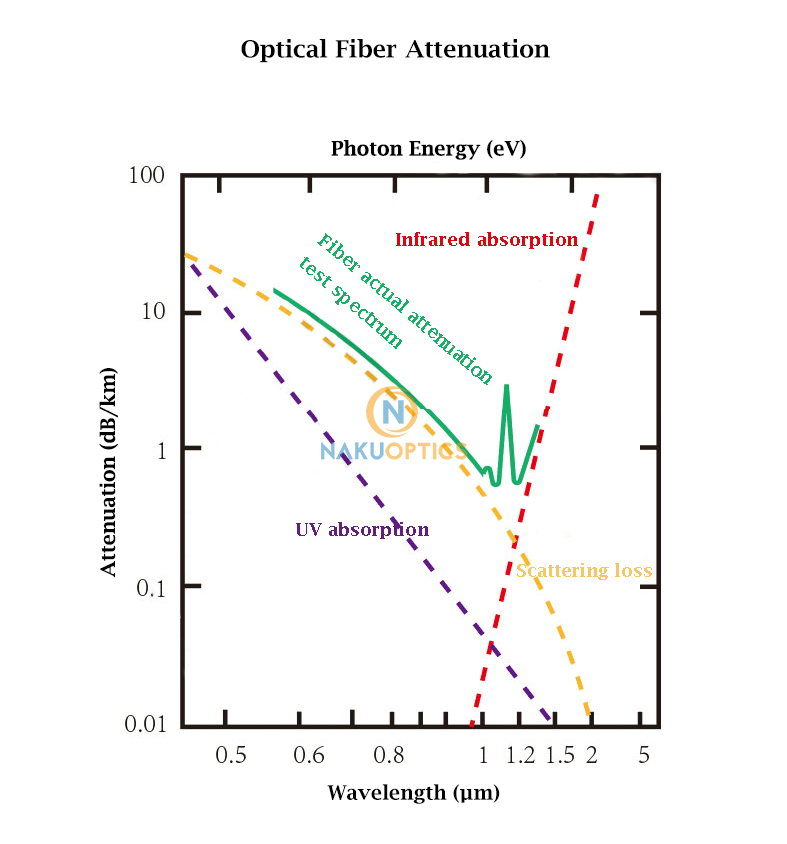 PM Fiber Splitter 1310/1550nm Panda Polarization Beam Splitter/Combiner ...