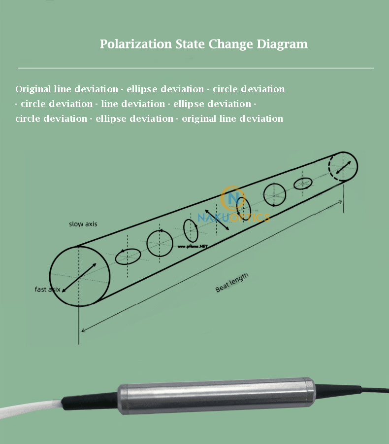 PM Fiber Splitter 1310/1550nm Panda Polarization Beam Splitter/Combiner ...